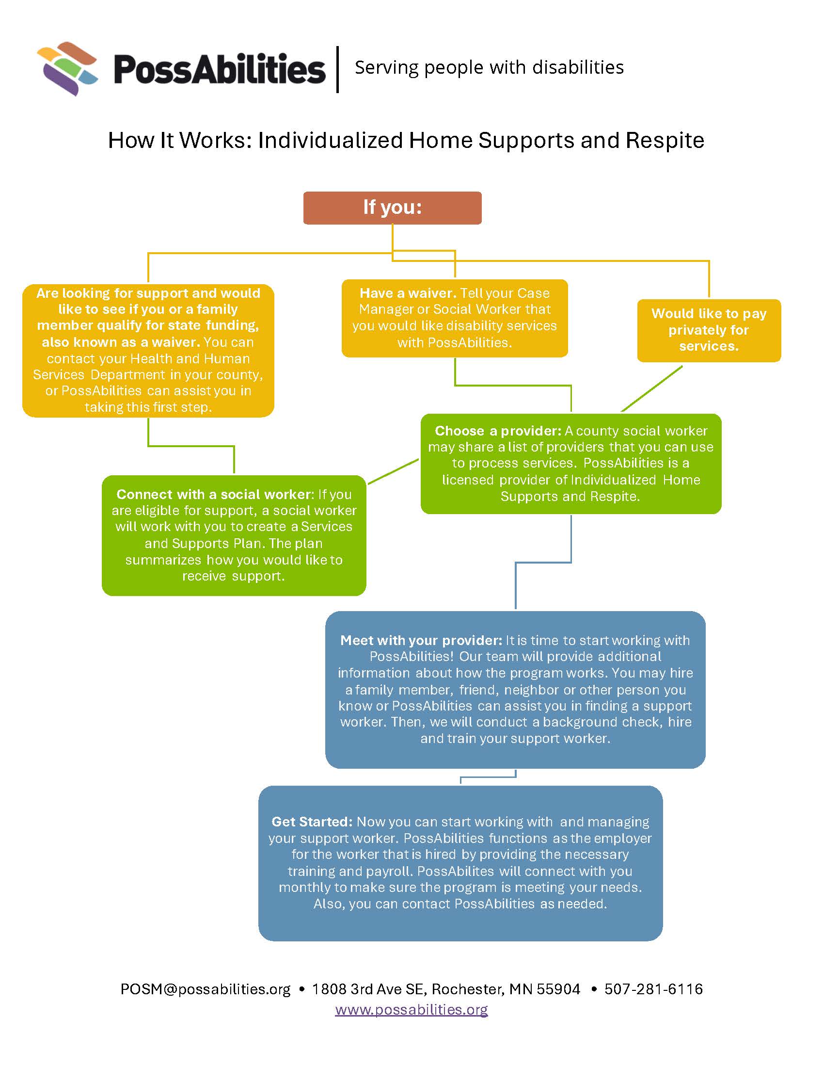 Individualized Home Supports with Training - SE MN - PossAbilities
